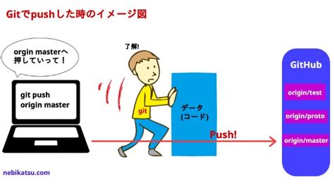 Gitのorigin Masterとmasterの違い、意味を初心者向けに図解でやさしく解説！ ネビ活 ネットビジネス生活