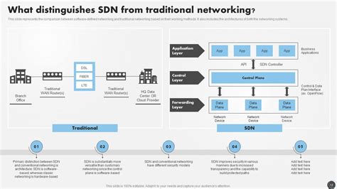 SDN Security IT Powerpoint Presentation Slides PPT Presentation