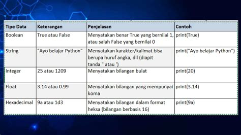 Python Dasar Membuat Biodata Dan Sontohnyapptx