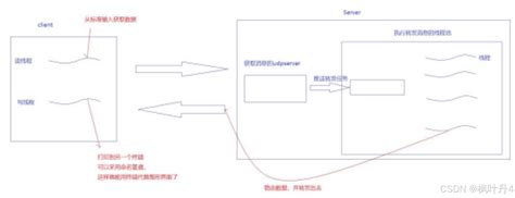 【在linux世界中追寻伟大的one Piece】socket编程udp续 Csdn博客 【在linux世界中追寻伟大的one Piece】socket编程udp续 Csdn博客
