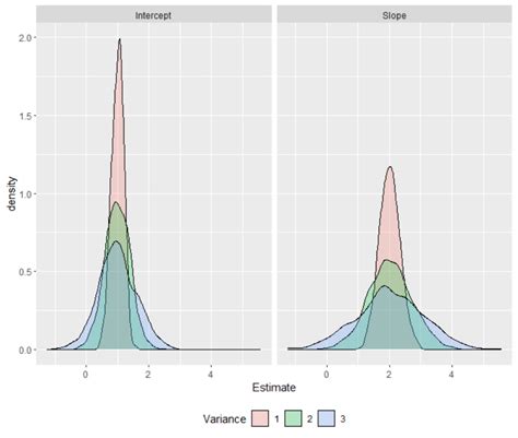 Regression What Does It Mean For Hat Beta 1 And Hat Beta 0 To