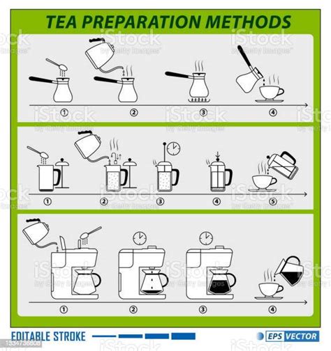 뜨거운 음료를 준비하거나 양조 공정 아이콘을 만드는 양조 차와 커피 교육 플랫 스타일 또는 차와 커피 세트 Eps 벡터 지침서에