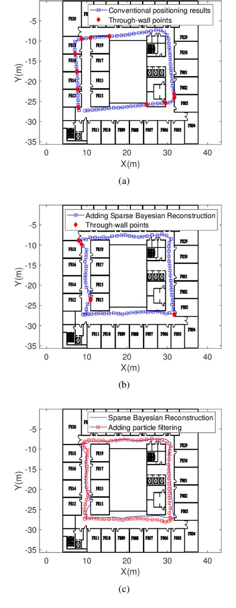 Figure 2 From Hybrid Toaaoa Indoor Positioning Based On Sparse Reconstruction And Map Matching