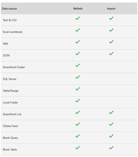 Excel Crashes On Mac When Connecting To Azure Sql Fine On Windows