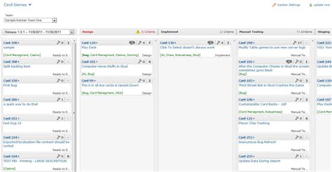 Agile Planning Boards Roundup And Reviews