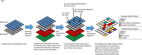 What Is A Benthic Habitat Map C Scamp