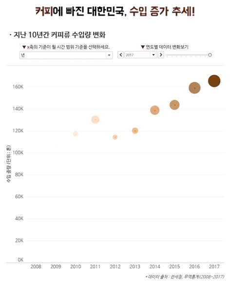 아는 만큼 보인다 그 많은 커피는 다 어디에서 왔을까