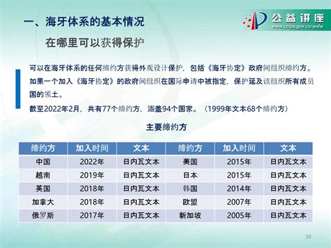 海牙体系概述文库 报告厅