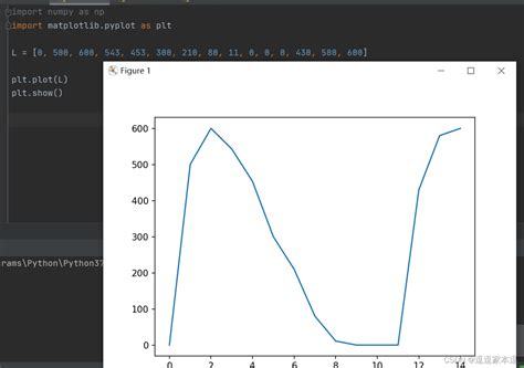 Python曲线图曲线图python逗逗家本逗的博客 Csdn博客