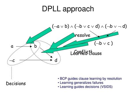 Ppt Relevance Heuristics For Program Analysis Powerpoint Presentation Id1473680