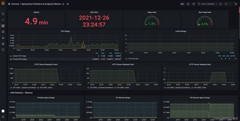 搭建prometheus grafana实时监控平台监控java应用服务 prometheus监控docker中java应用 csdn博客