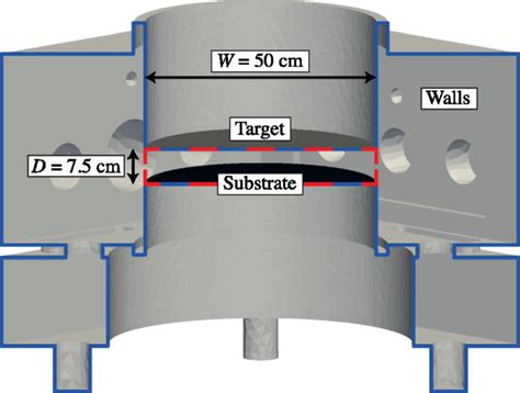 Transport Of Sputtered Particles In Capacitive Sputter Sources