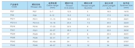 Pg21 Kabelverschraubung Reliable Cable Glands For Ip68