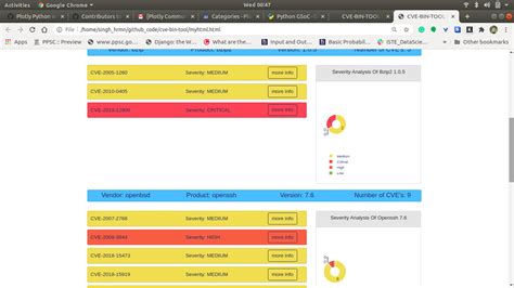 Plotly Python Was Unable To Detect Chart Size In Hidden Divs · Issue 2624 · Plotlyplotlypy