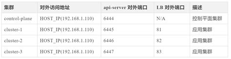 kubernetes 跨集群流量调度实战 服务治理 flomesh infoq写作社区
