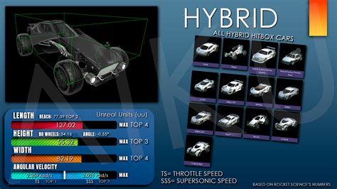 Hybrid Hitbox Statistics Length Height Width Angular Velocity All