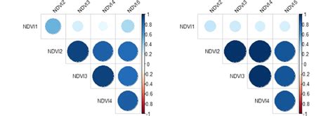 Estimated Genetic Correlation From Multi Trait Mixed Model Left And