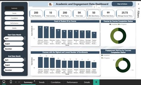 Dataanalysis Powerbi Learning Mytechstory Duru Deborah Chisom