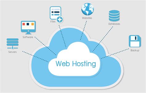 Ini Dia Perbedaan Cloud Hosting Dan Share Hosting Jangan Sampai Salah