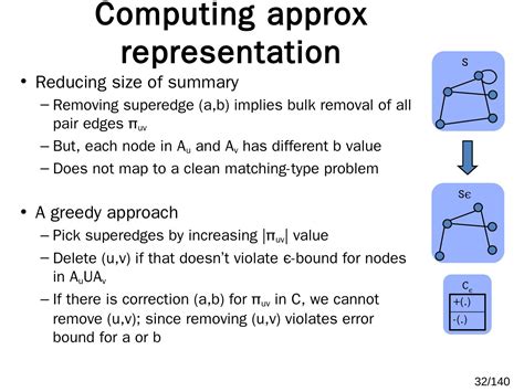 Why Graph Summarization NTU