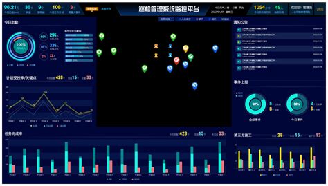 智能电网巡检与传感器数据自动分析：ai技术助力设备状态实时监控与故障预警 基于传感和人工智能的电力故障分析 Csdn博客