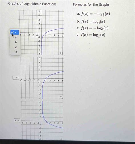 solved graphs of logarithmic functions formulas for the graphs a f x