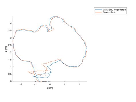 Matlab Gira3d Docs