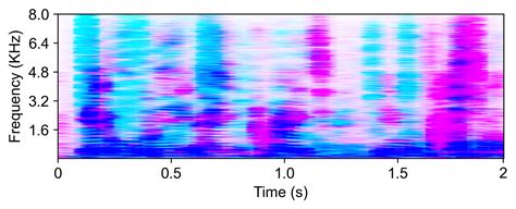 An Efficient Encoder Decoder Architecture With Top Down Attention For