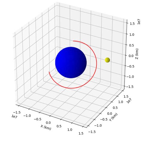 Python Line Being Occulted By Surface Plot With Matplotlib Stack