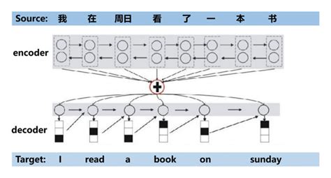 Artificial Intelligence And The Iot Based Long Short Term Memory Download Scientific Diagram