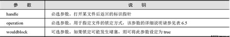 php flock函数 极客笔记