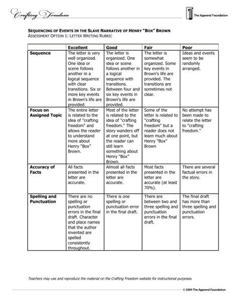 excellent good fair poor sequence the letter is crafting freedom