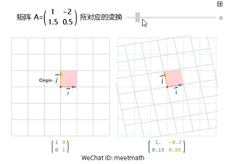How To Use Manipulate To Show Linear Transformation Of Matrix