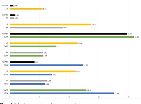 Figure 3 From Data Driven Tools For Building Energy Consumption