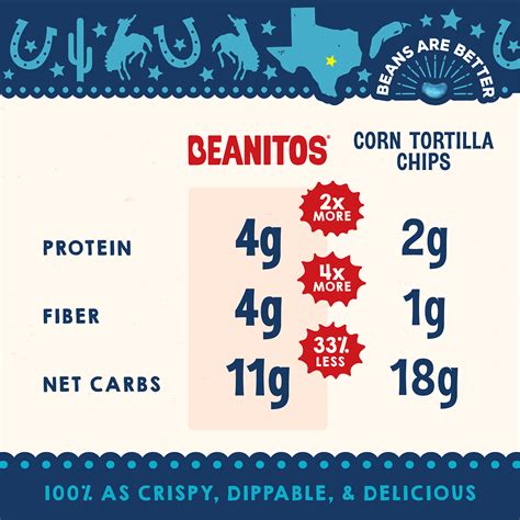Beanitos Black Bean Chips Original Sea Salt Black Bean Tortilla
