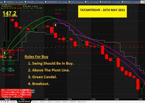Best Buy Sell Signal Software For Nse And Mcx Free Demo Available At