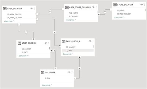 Create Measure Referencing Columns From Different Microsoft