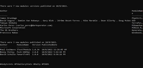 Powershell Gallery Prior Day Statistics 1082022 Andysvints