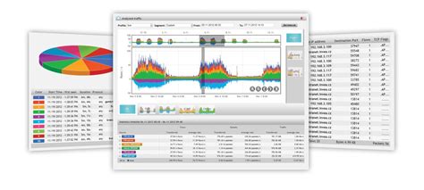 Progress Flowmon On Linkedin Cover The Security Gaps With Flowmon