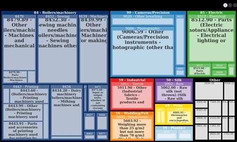 Asm Assembly Systems 3975 Lakefield Court Suite 106 Company Report Import Yeti