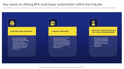 Deployment Procedure Of Hyper Automation Key Areas Of Utilizing Rpa And Hyper Automation Within