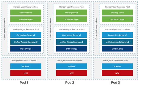 Виртуализация Cтатьи о виртуализации Vmware Vsphere Esx Hyper V Сitrix и Parallels