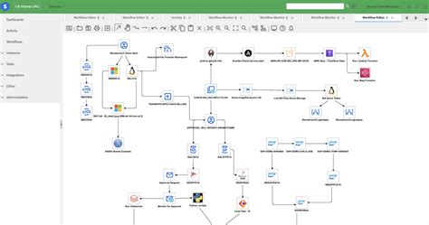 20 Best Workflow Orchestration Tools Reviewed In 2025