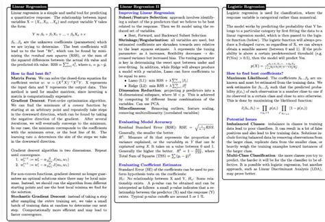 Michael Erlihson On Linkedin Cheatsheet Datascience Machinelearning Modeling Deeplearning