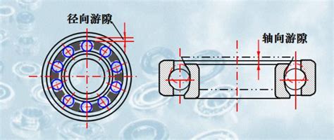 什么是径向游隙？ 知乎
