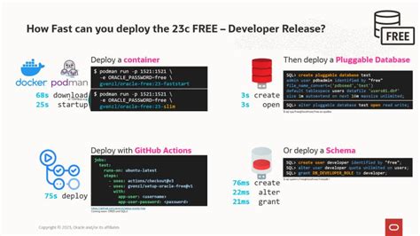 Loïc Lefèvre On Linkedin Free 23c Oracle Database Developers