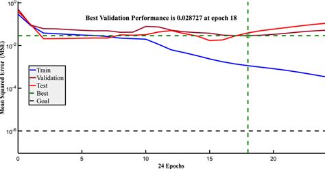 Error Reduction Process Of The Go‐ann Model Ann Artificial Neural Download Scientific Diagram