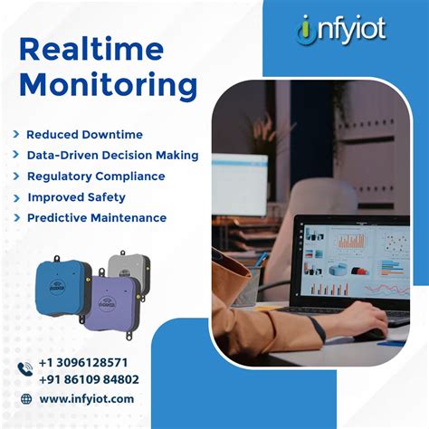 Realtime Monitoring How It Helps Industry