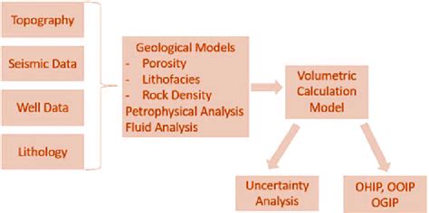 9 An Overview Of The Interactions Between The Different Variables Download Scientific Diagram