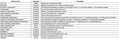 Github Salsasbthcredit Card Customer Segmentation This Application Is Made To Segment